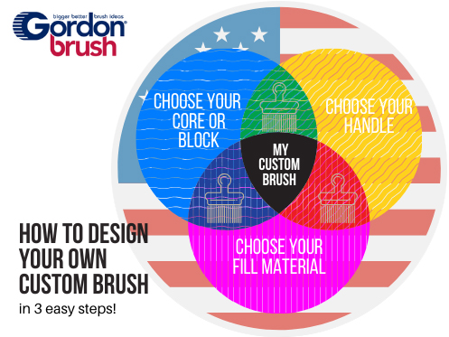 Custom Brushes - Design your Own Industrial Brush